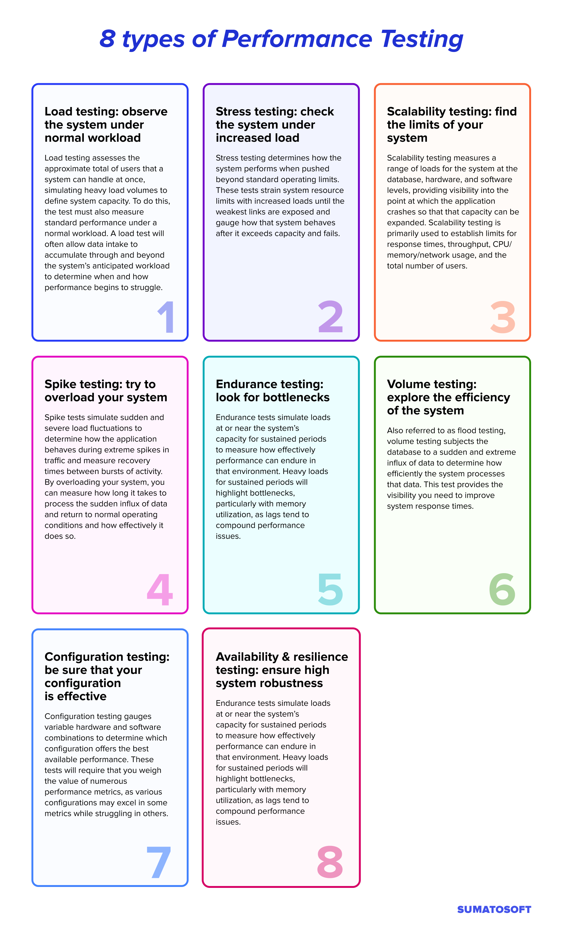Types Of Performance Testing Best Practices Tools And Why They Matter