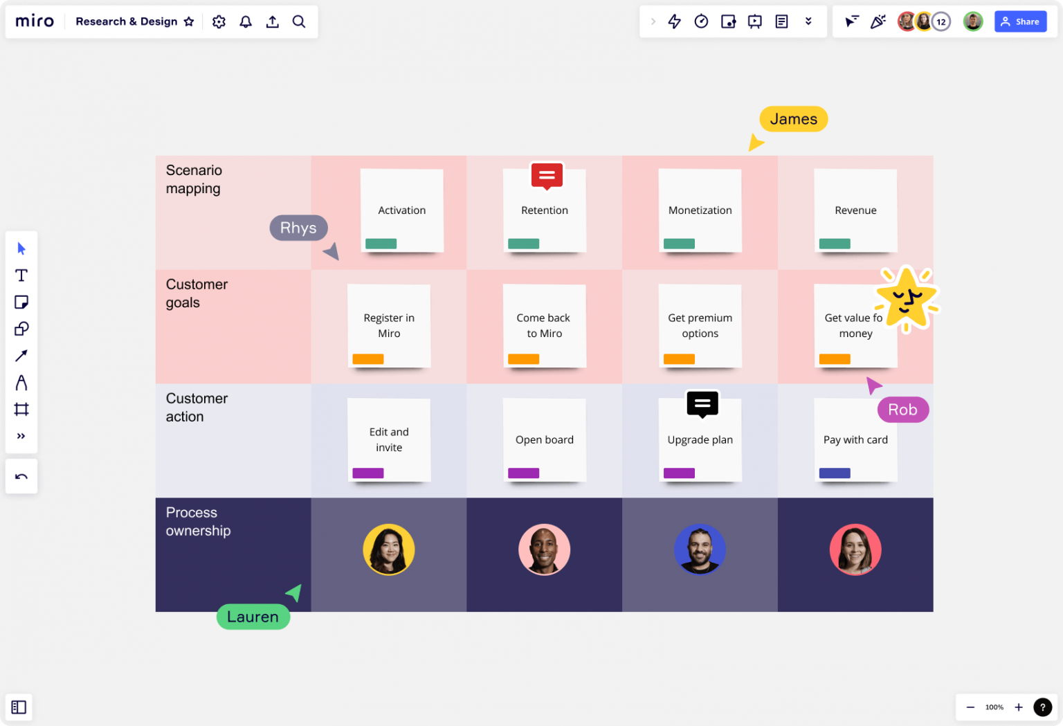 12 Advantages of SaaS (Software as a Service)