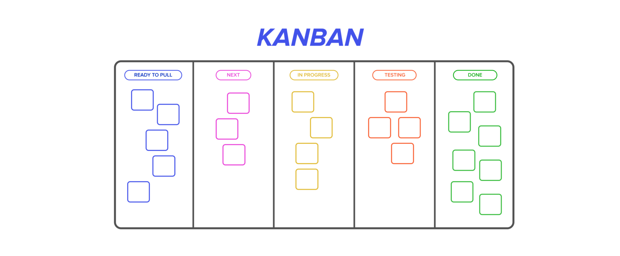 How to Choose the Best Software Development Model