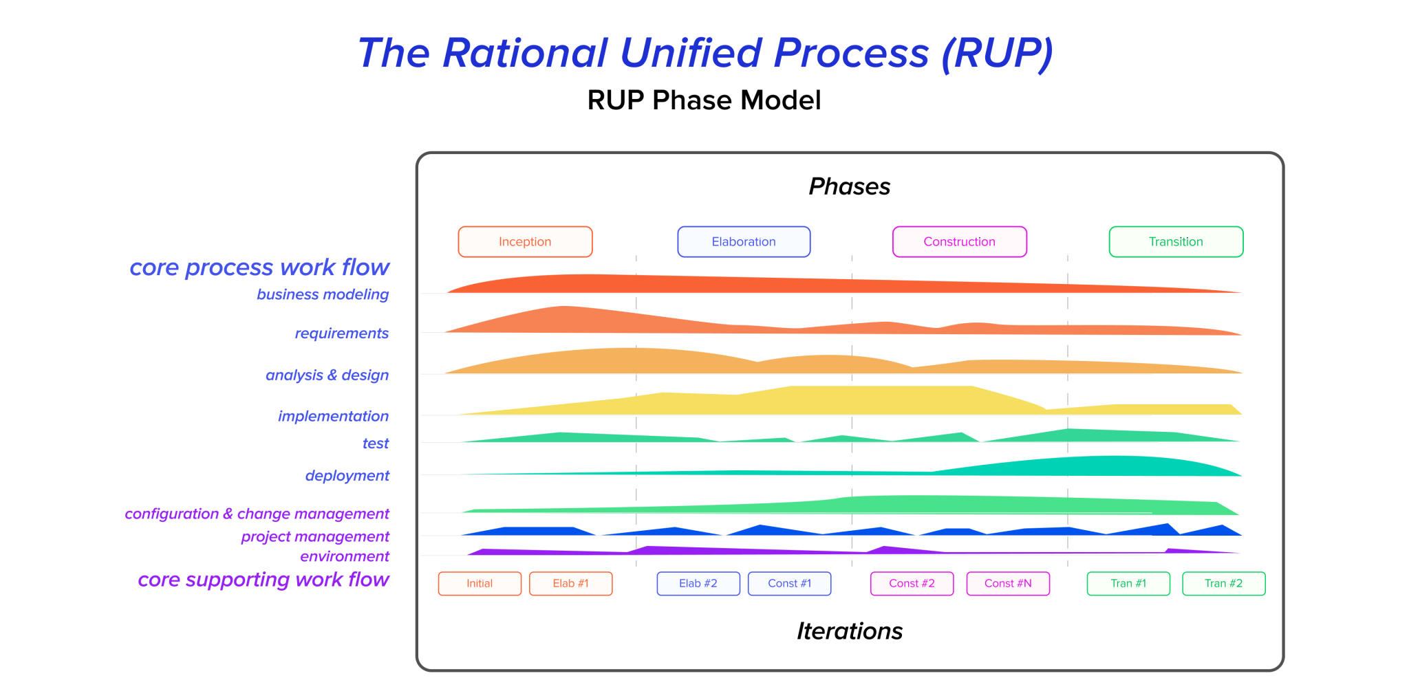 How to Choose the Best Software Development Model
