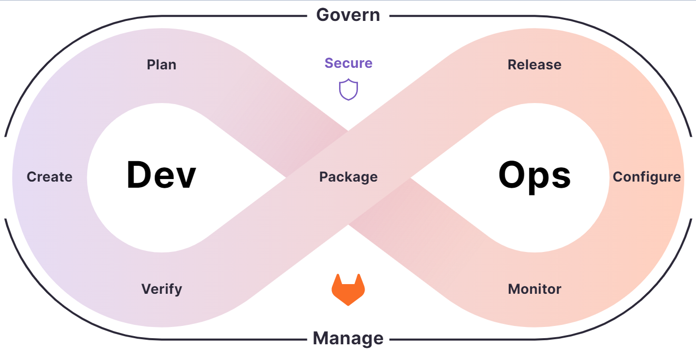 How to Choose the Best Software Development Model For Your Project