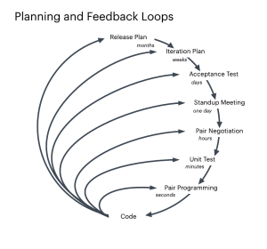 How to Choose the Best Software Development Model For Your Project