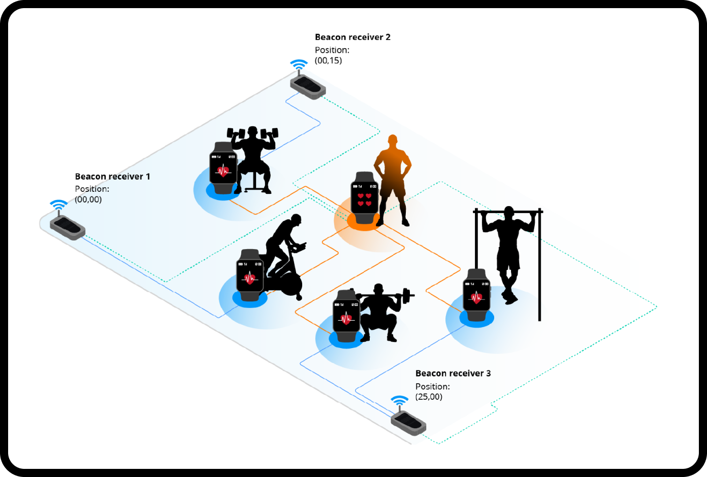 Fitness Tracking System Development - Case Study