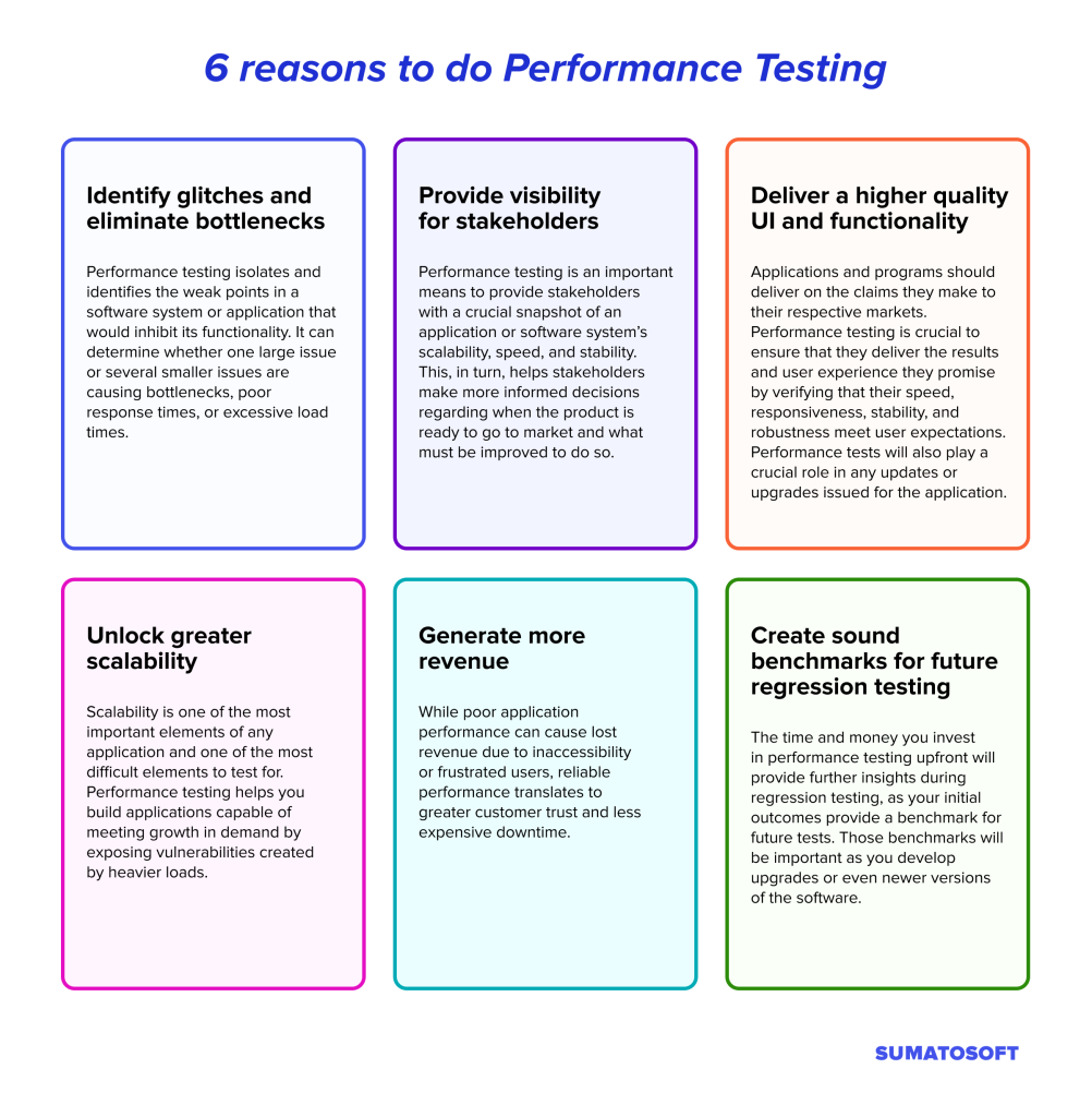 Types Of Performance Testing Best Practices Tools And Why They Matter