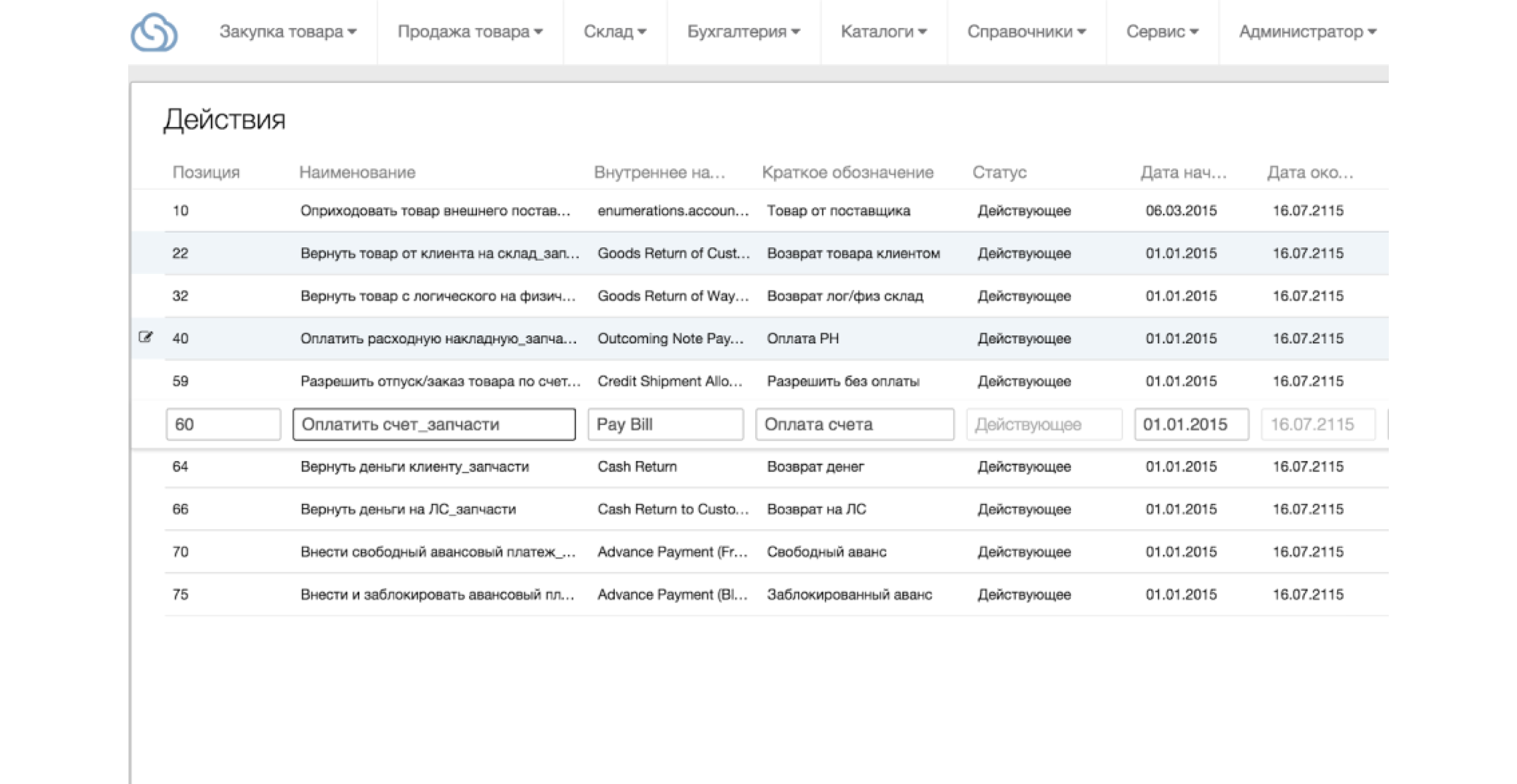 Custom ERP System for Toyota Car Dealer - Case Study
