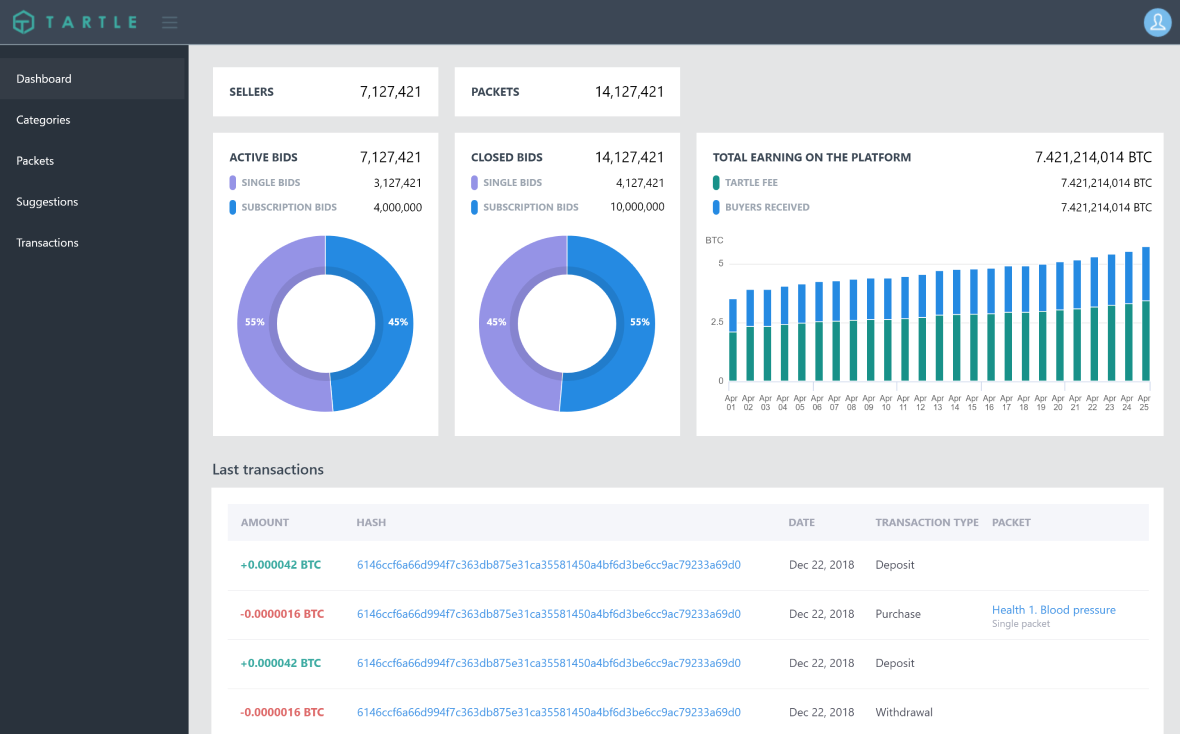Tartle - Big Data Trading Platform - Case Study