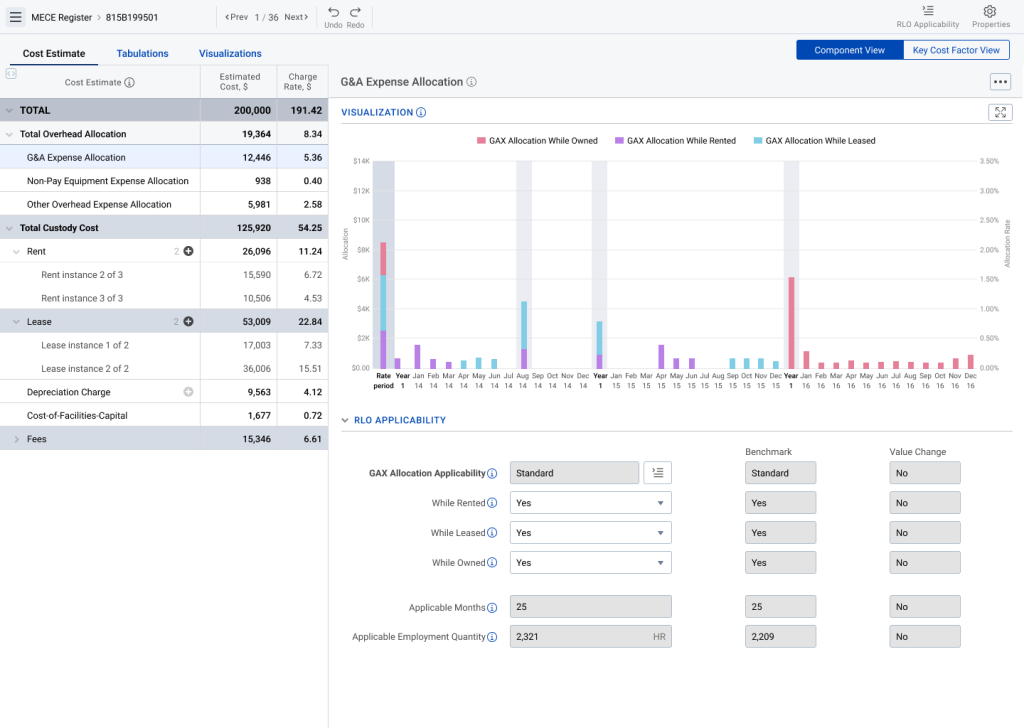 Cost Management Platform Development - Case Study | SumatoSoft