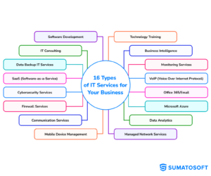 16 Types of IT Services to Drive Business Efficiency