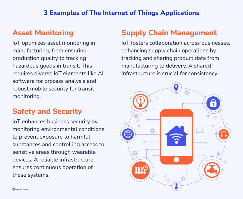 IoT Infrastructure: Building the Future of Connectivity | SumatoSoft