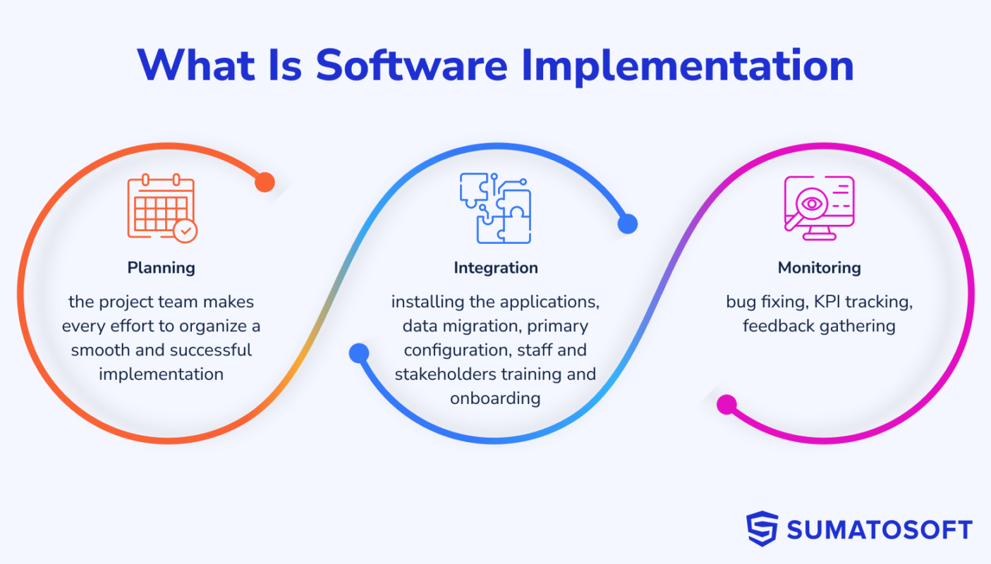 How to Implement Software: 12 Secrets from a Developer