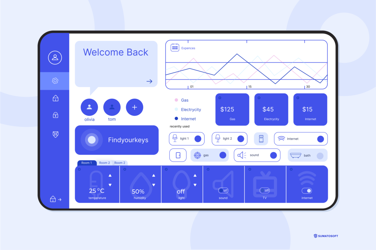 IoT Data Visualization - Best Practices & Examples