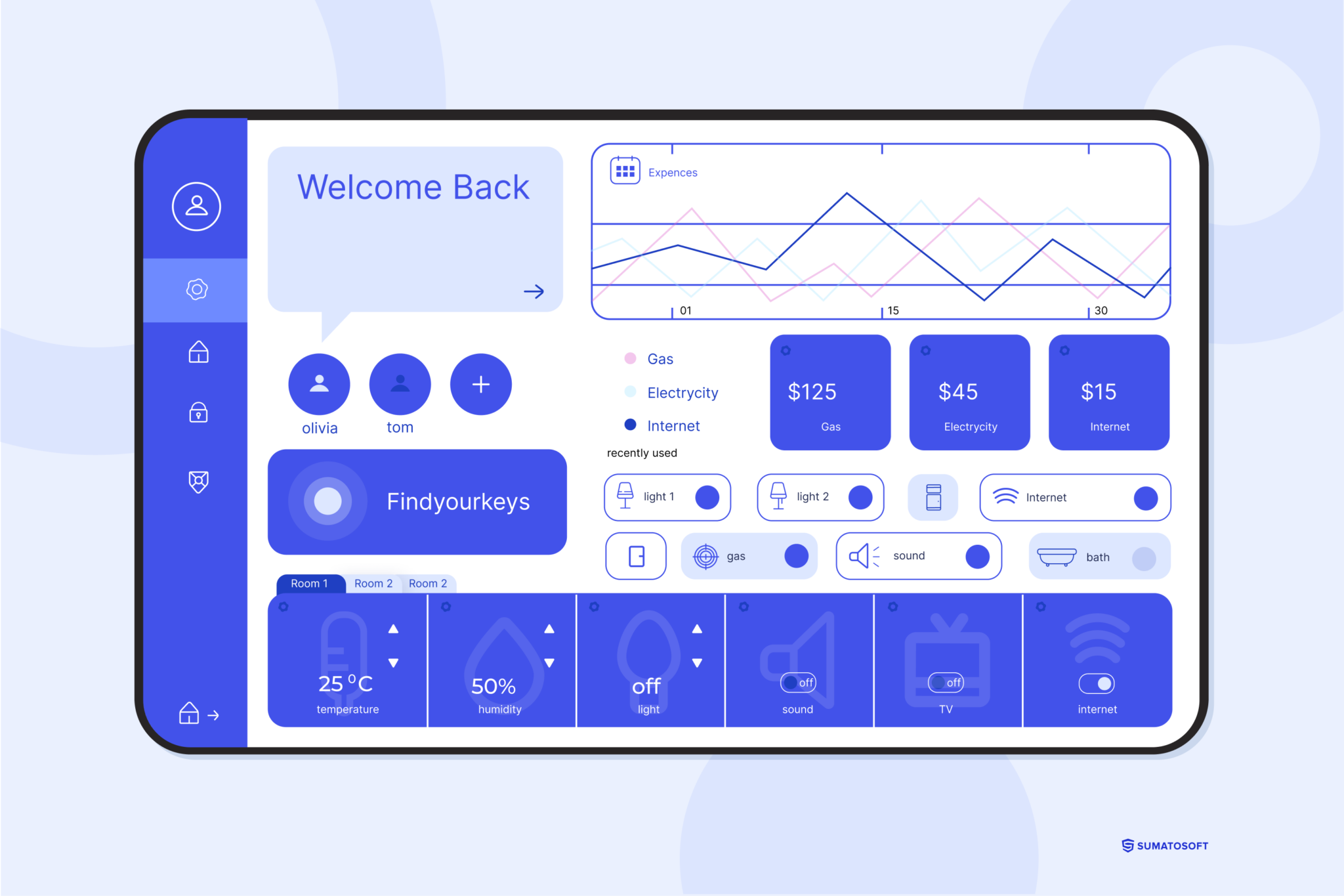 IoT Data Visualization - Best Practices & Examples