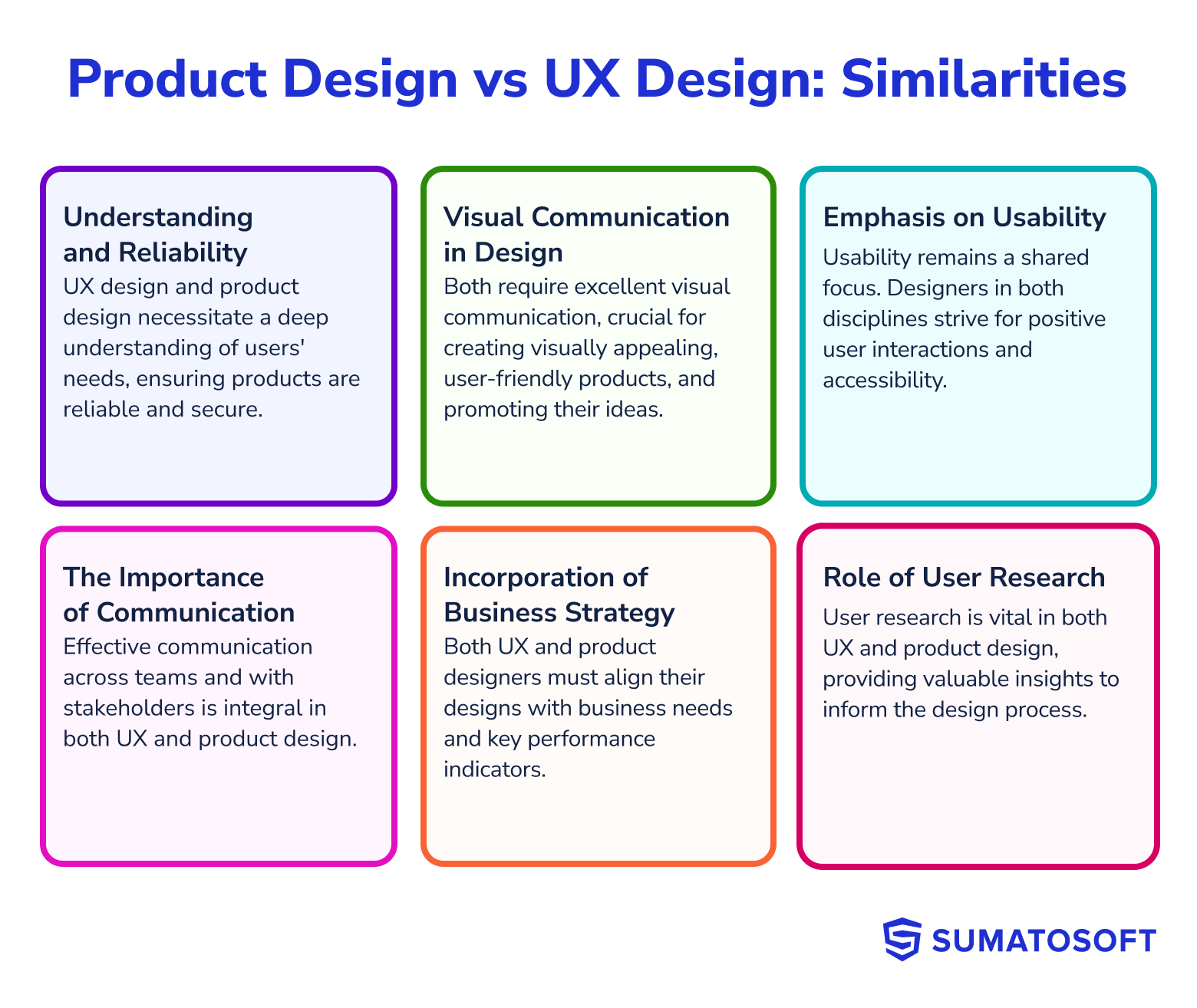 Product Design vs. UX Design: Everything You Should Know