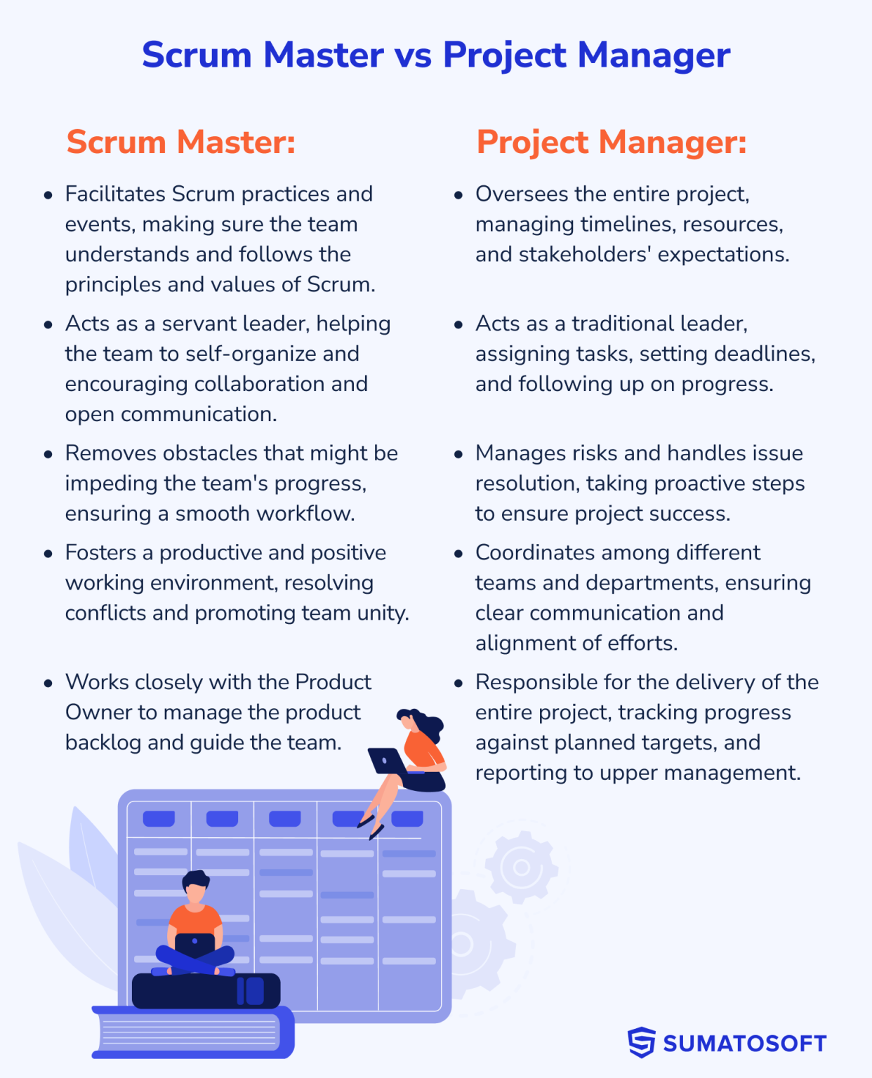 Software Development Team Structure Guide