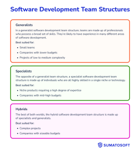 Software Development Team Structure Guide