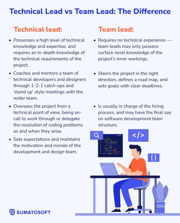 Software Development Team Structure Guide