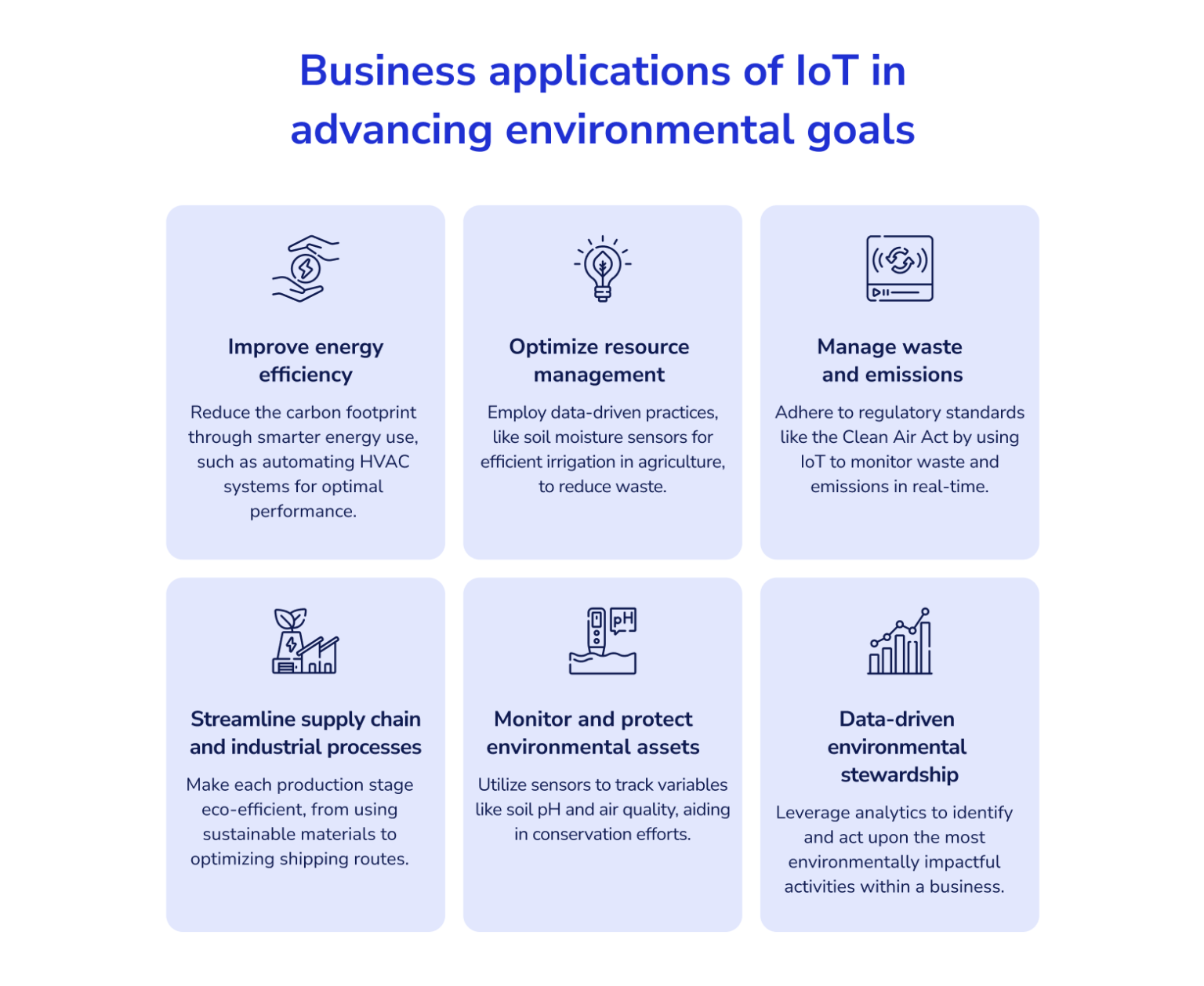 Overview: IoT in Climate Change