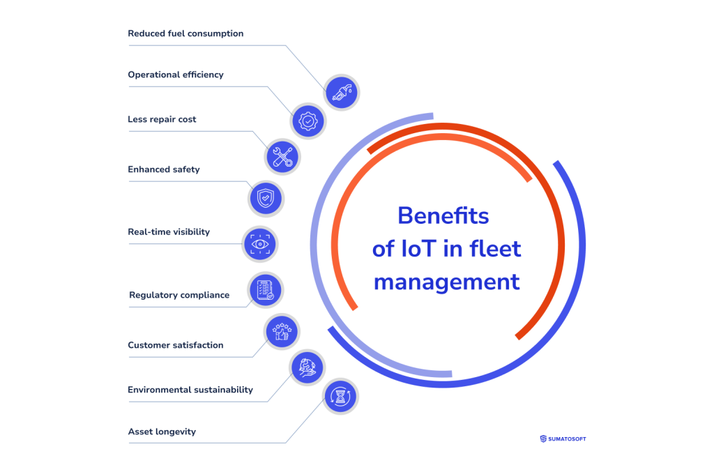 Custom IoT Fleet Management Solutions by SumatoSoft