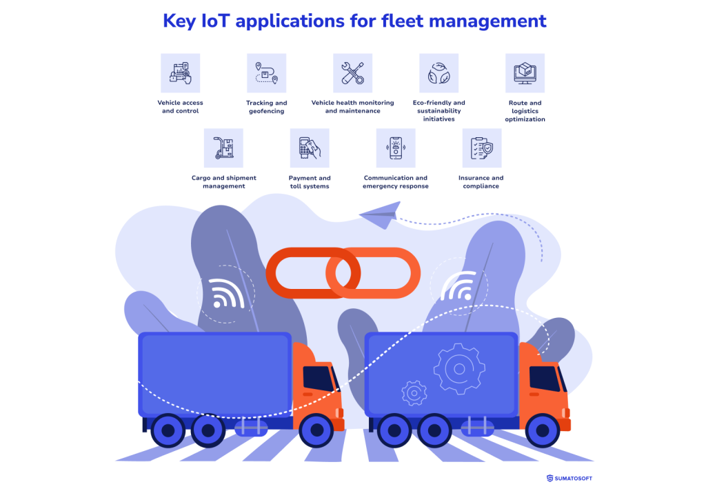 Custom IoT Fleet Management Solutions by SumatoSoft