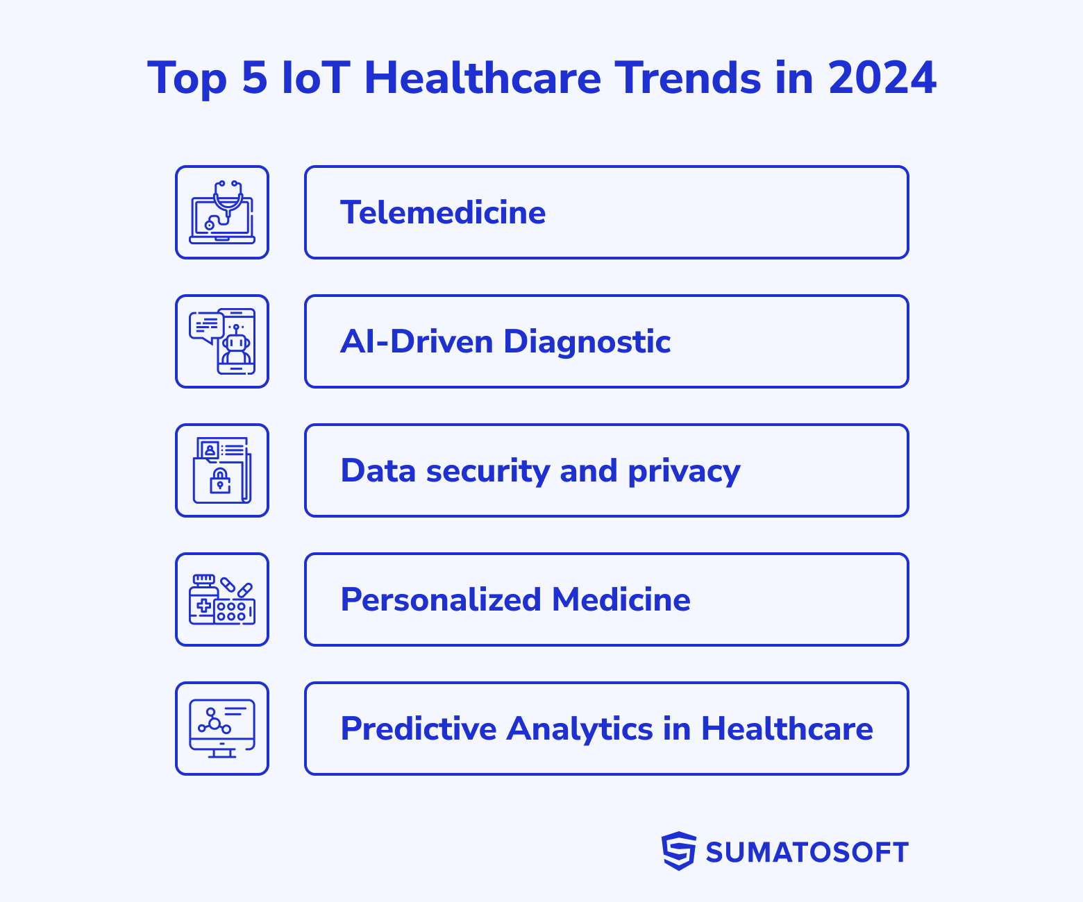 Healthcare IoT Software : Top 5 Trends to Watch in 2024
