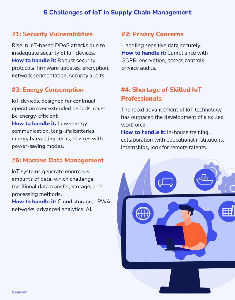 Overview: Internet of Things in Supply Chain Management