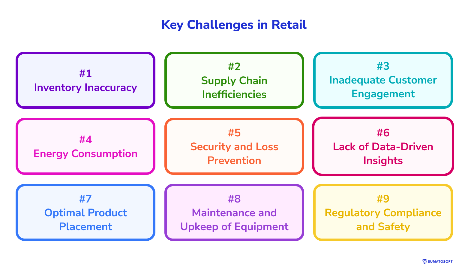 IoT in Retail Industry: Future of Consumer Experiences