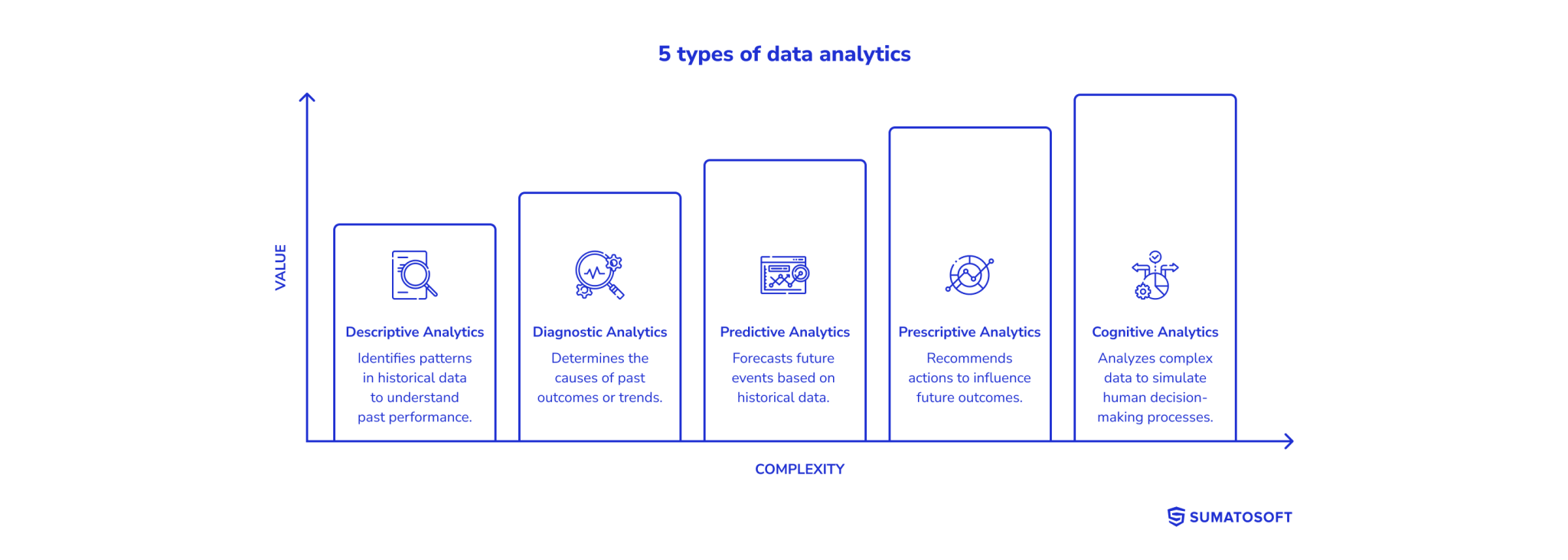Custom Data Analytics Services, Consulting & Solutions