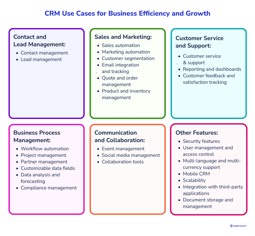 Ultimate Guide: Custom CRM System Development