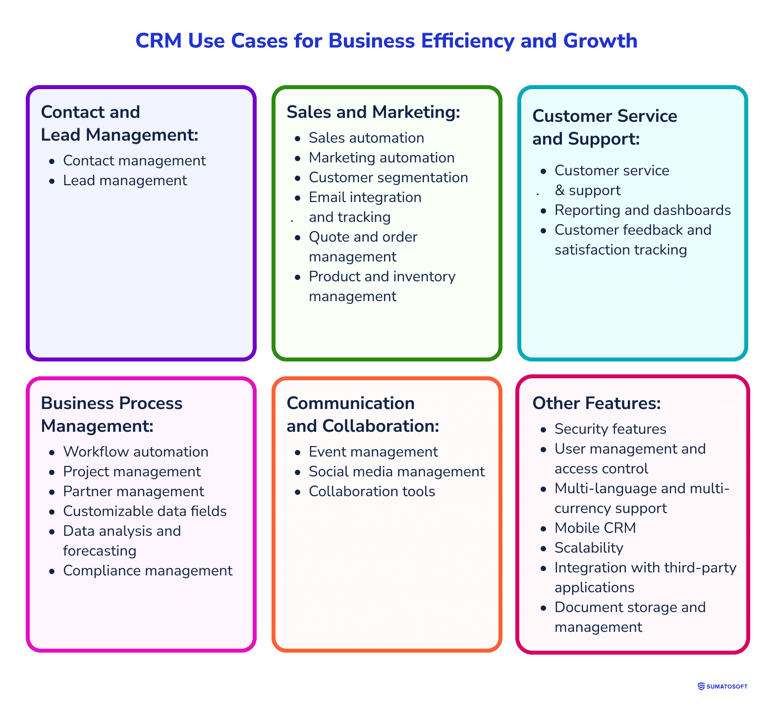 Ultimate Guide: Custom CRM System Development