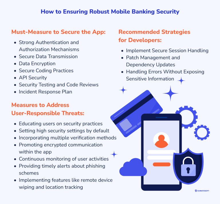 Guide: 10 Methods to Manage Threats in Mobile Banking Security