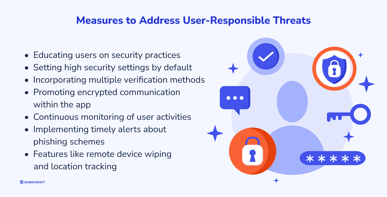 Guide: 10 Methods to Manage Threats in Mobile Banking Security