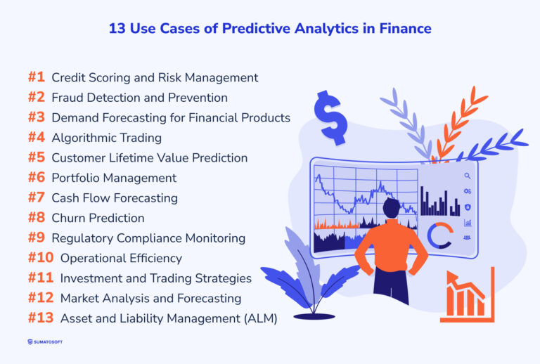 Predictive Analytics in Finance and Investment Banking Cases