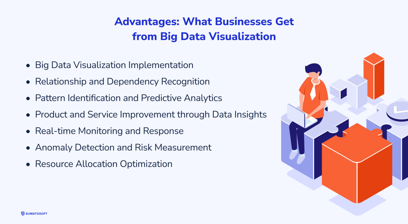 Big Data Visualization Implementation: Visualization Types, Tools