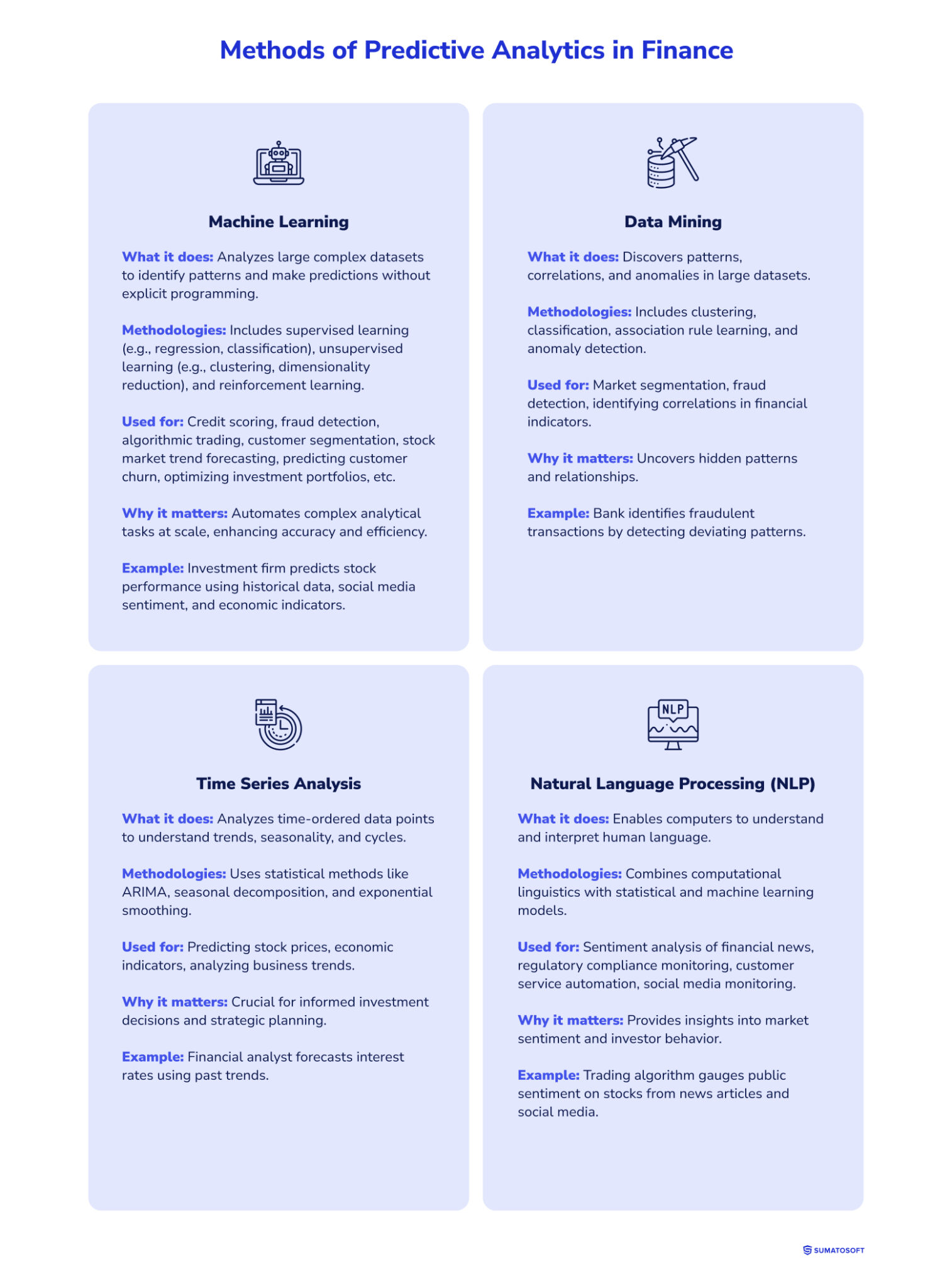 Predictive Analytics in Finance and Investment Banking Cases