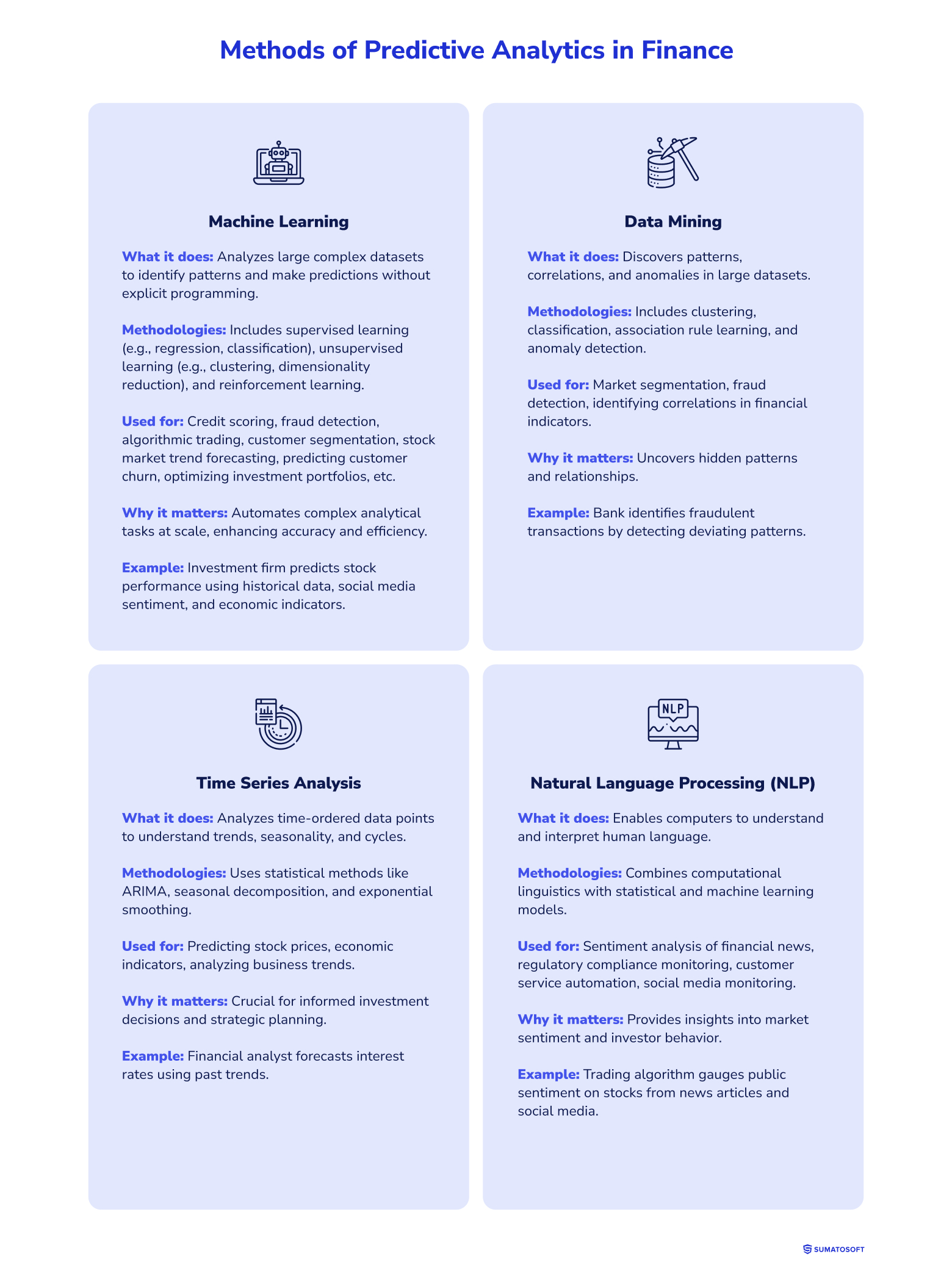 Predictive Analytics in Finance and Investment Banking Cases