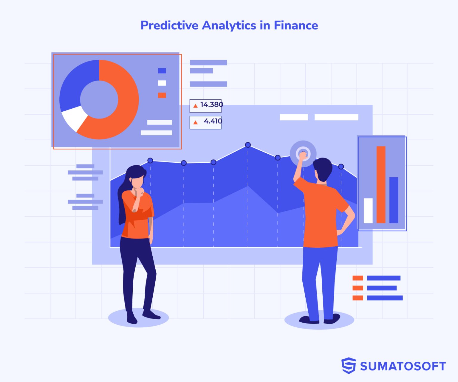 Predictive Analytics in Finance and Investment Banking Cases