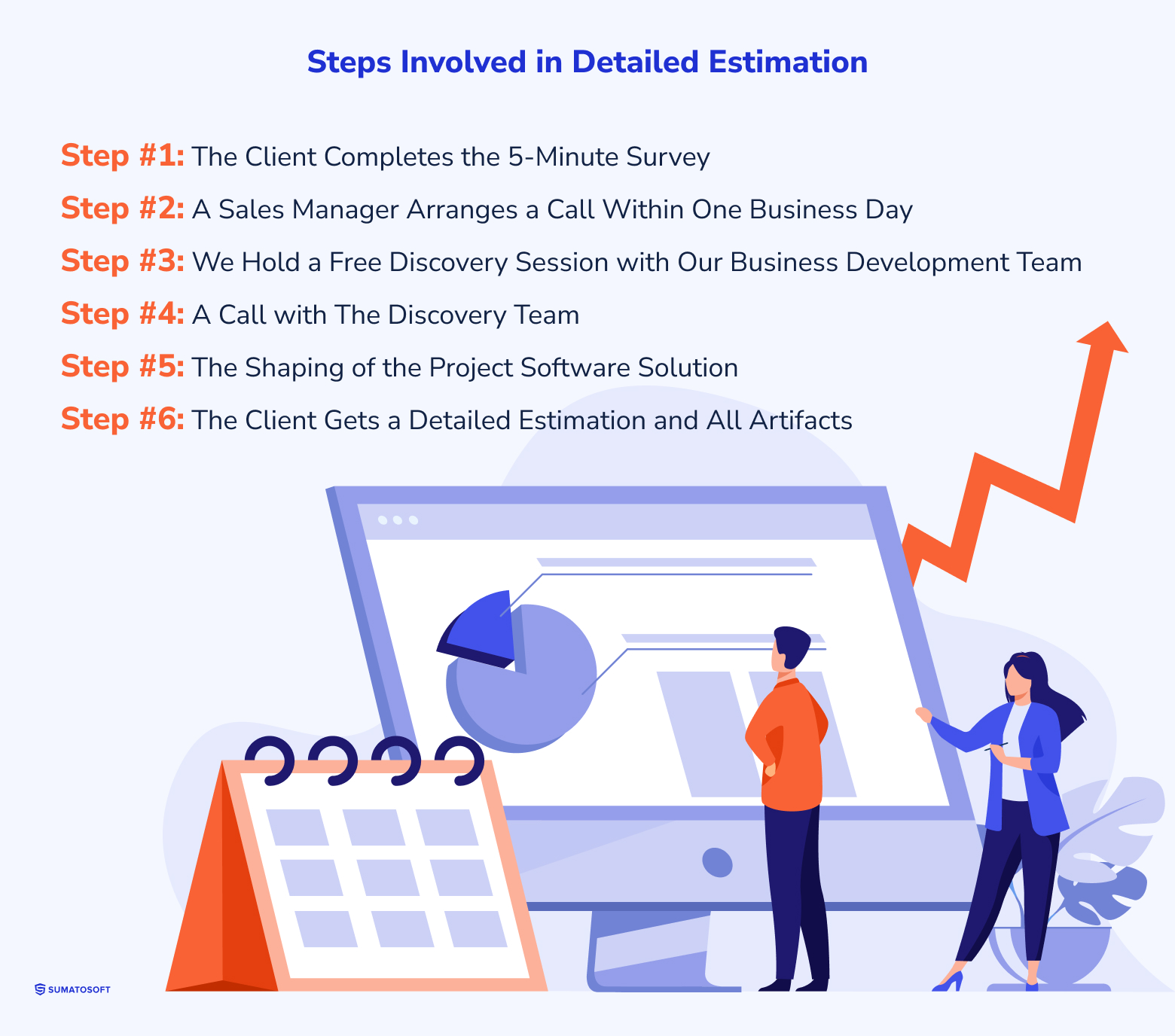 Truth Behind 24 Hour Project Estimation In Software Development