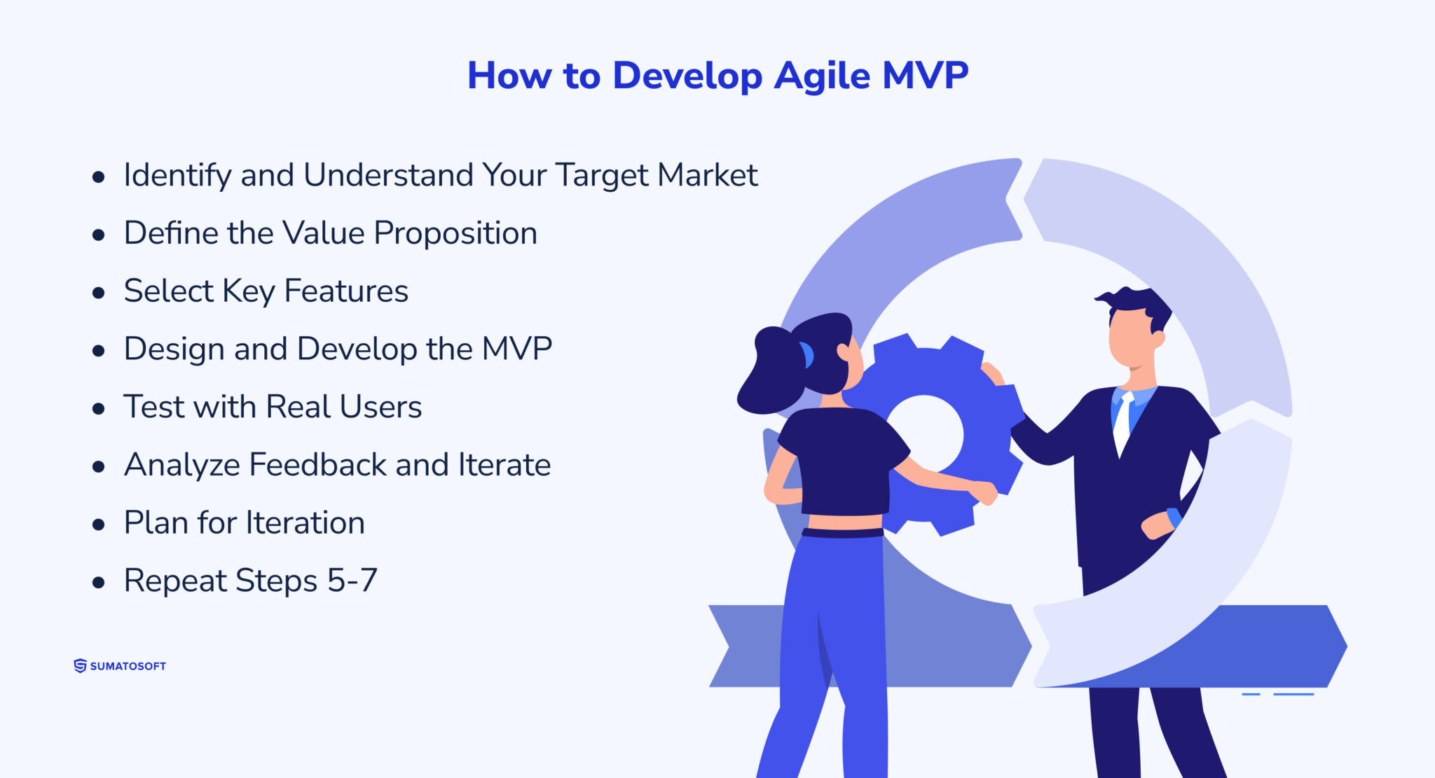 MVP in Scrum [Agile]: Synergy, Benefits, Examples