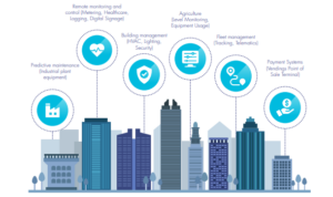 Internet of Things Gateway: Functions, Types, Examples
