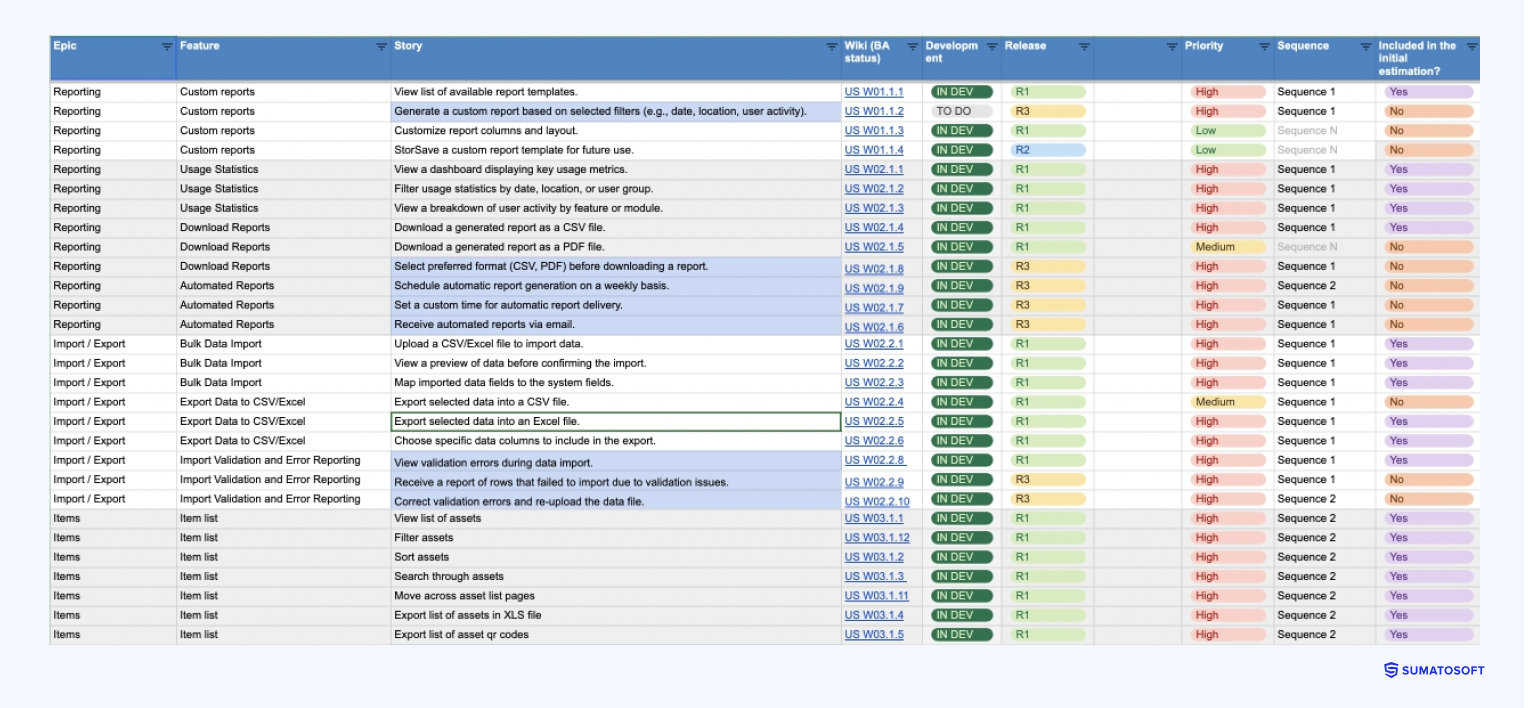 Expert Guide: UX/UI Design Process