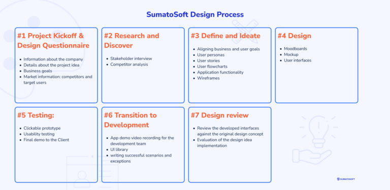 Expert Guide: UX/UI Design Process