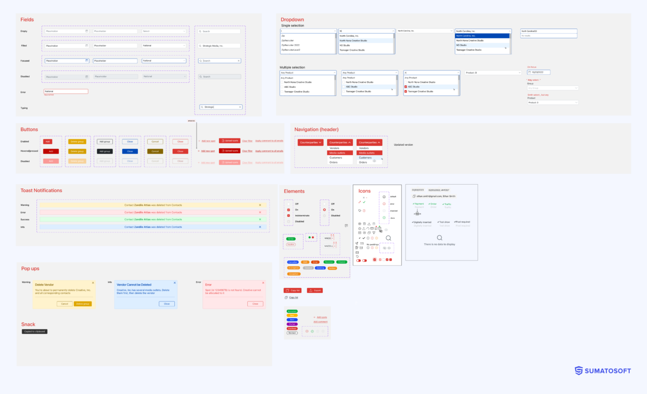 Expert Guide: UX/UI Design Process