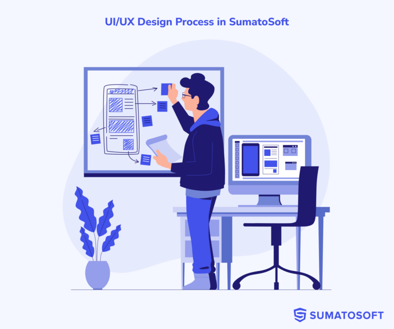 Custom UX/UI Design & Development Services