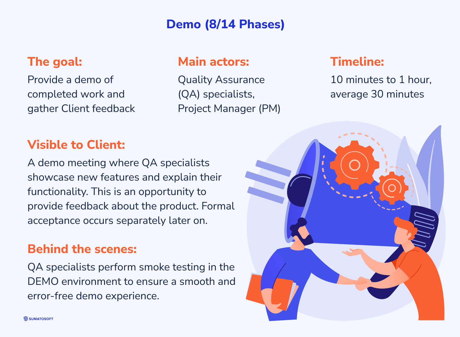Complete Guide: Software Development Process in 14 Steps