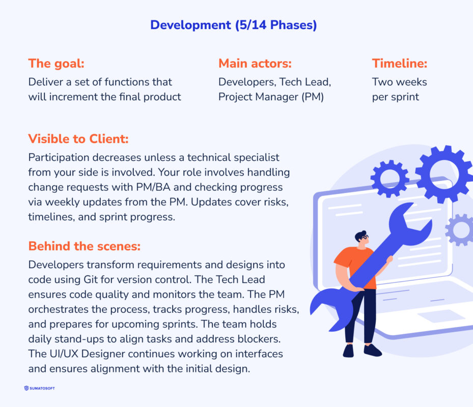 Complete Guide: Software Development Process in 14 Steps