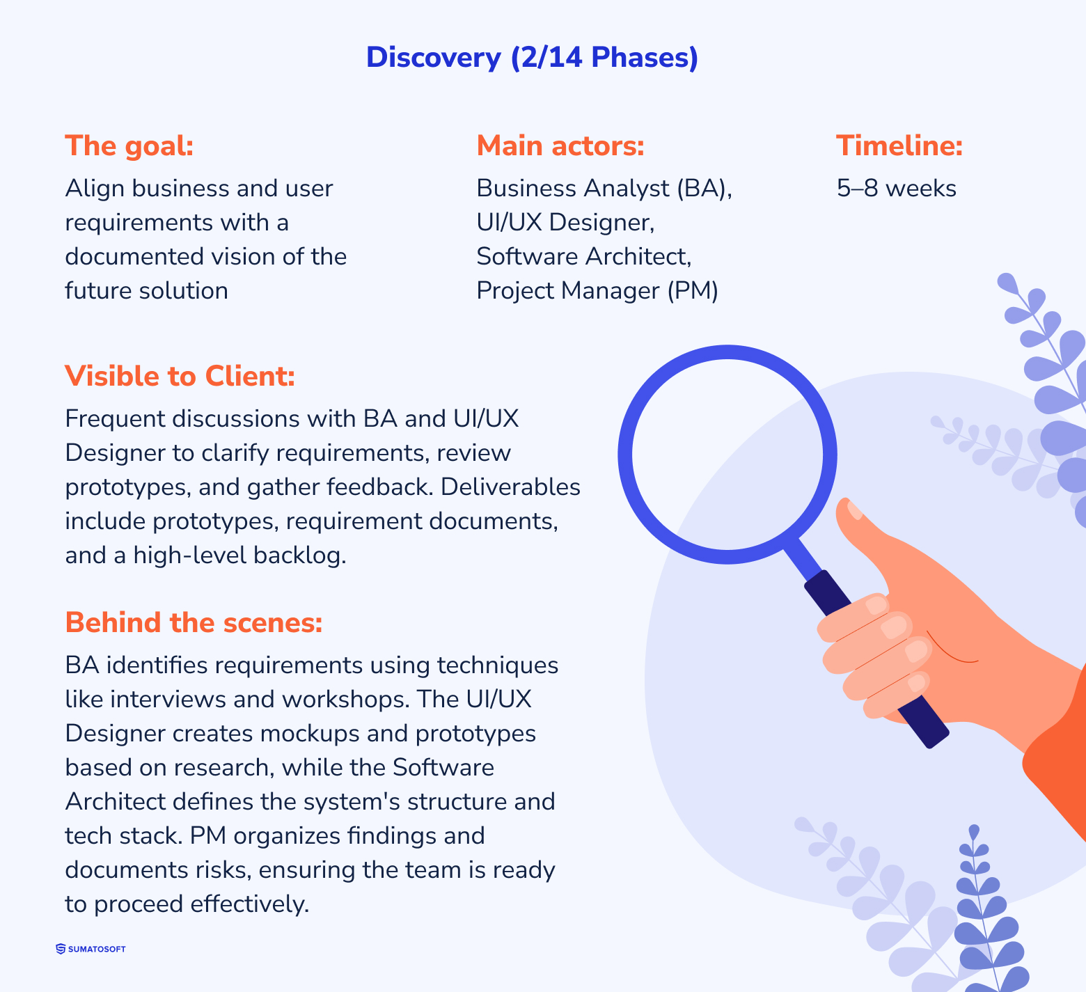 Complete Guide: Software Development Process in 14 Steps