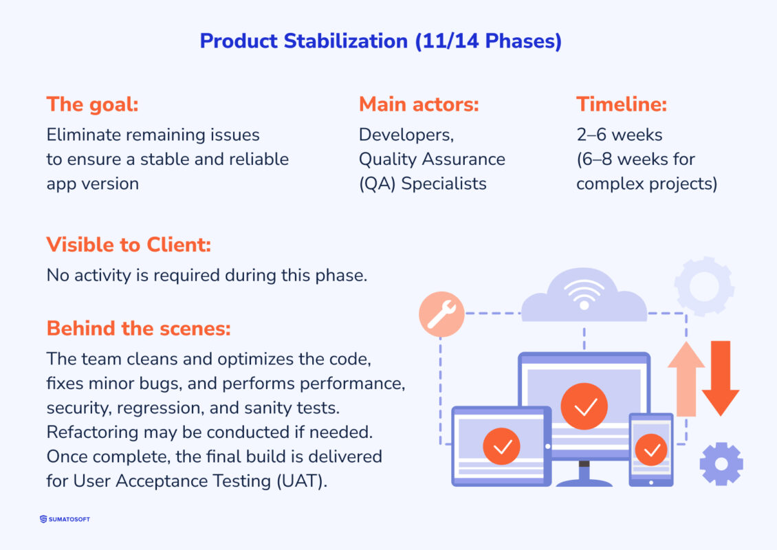 Complete Guide: Software Development Process in 14 Steps