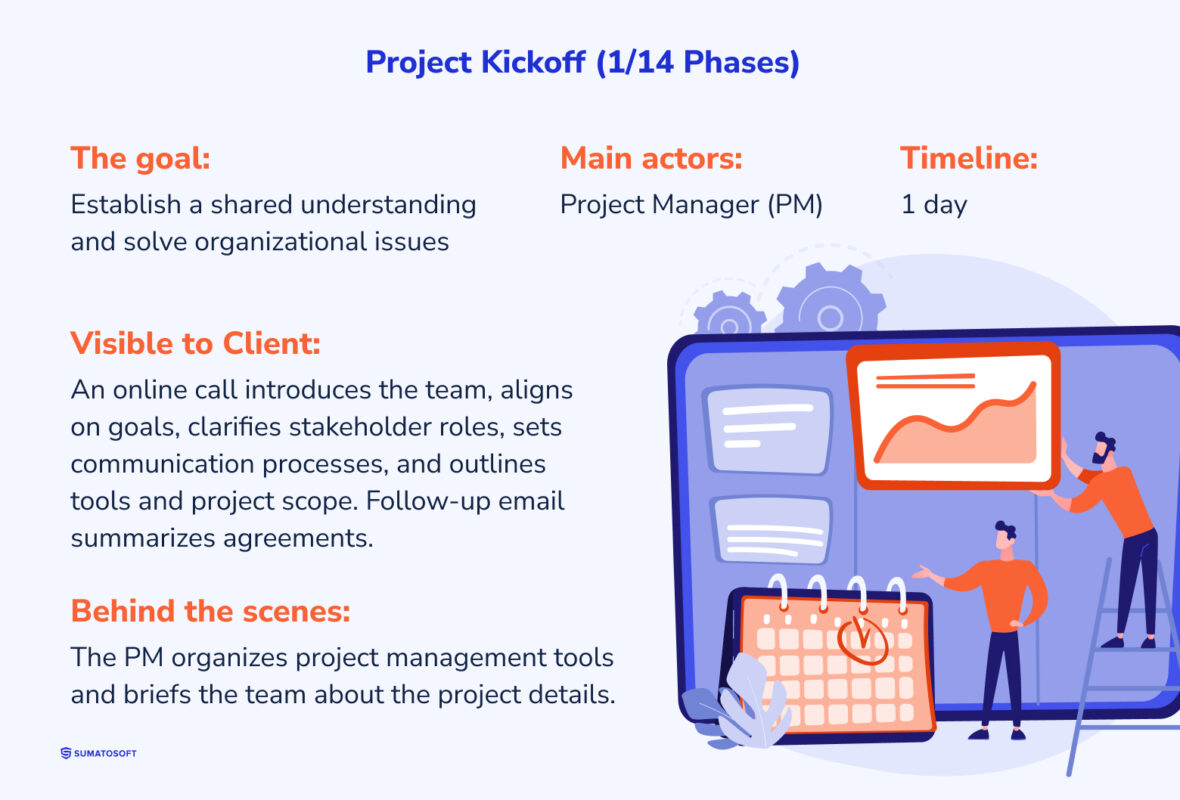 Complete Guide: Software Development Process in 14 Steps