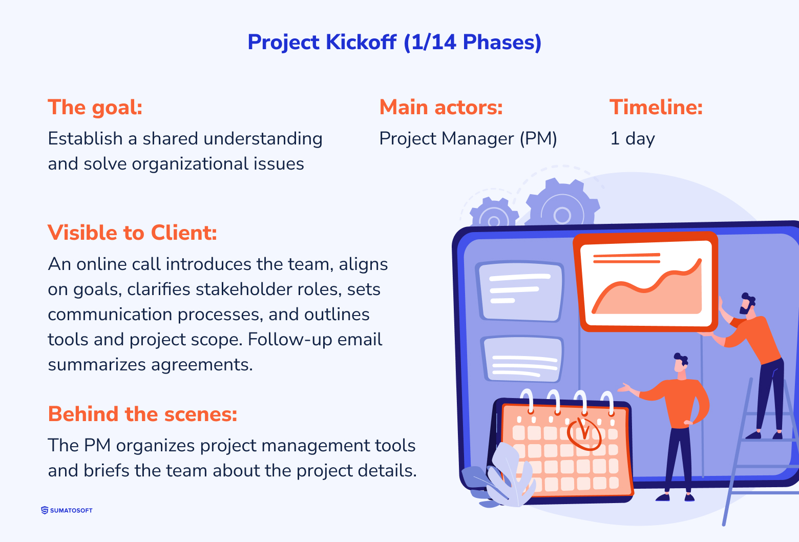 Complete Guide: Software Development Process in 14 Steps