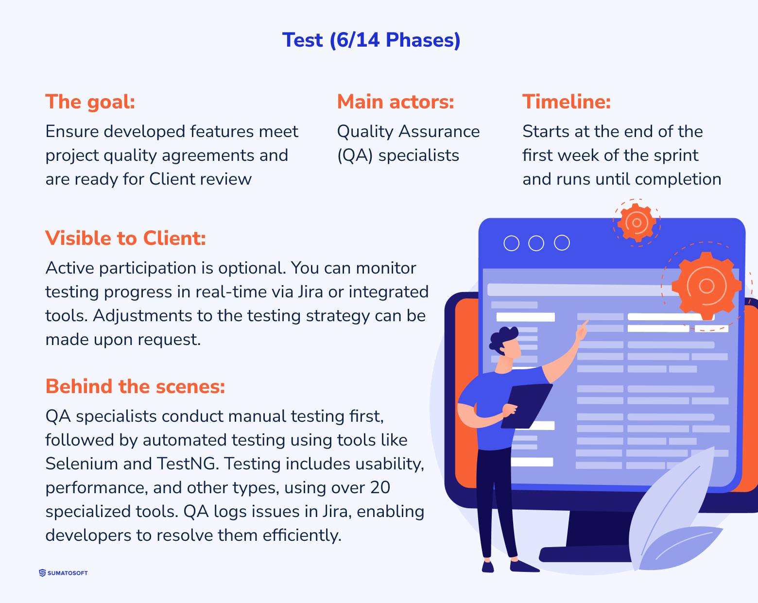 Complete Guide: Software Development Process in 14 Steps